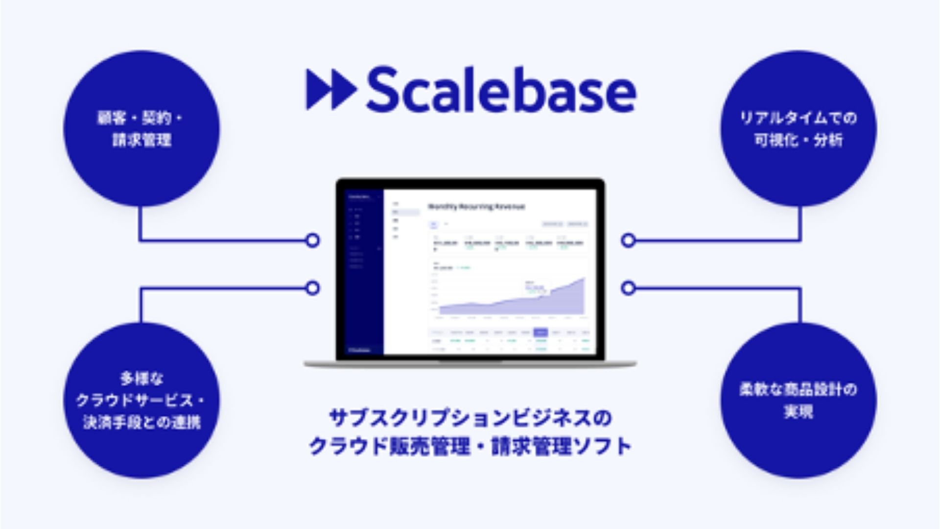 顧問Salesforceプログラマ – AppExchangeアプリの開発やSalesforce利用支援